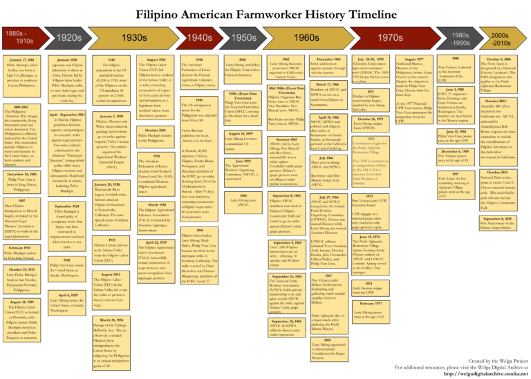 Grantee Highlight: Welga Filipino American Stories Archive of the Great ...